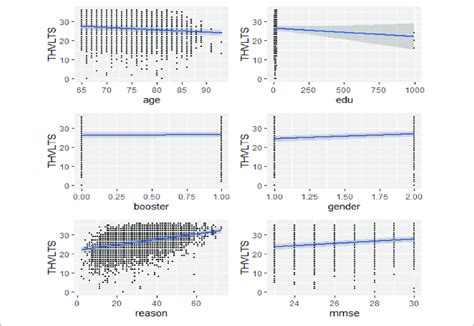Bayesian Hierarchical Varying Slope Model Marginal Prediction Effects