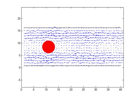 Acknowledgements The Fhp Lattice Gas Cellular Automaton By Openstax