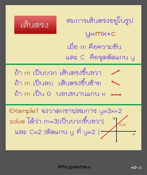 สรุปเรขาคณิตวิเคราะห์ เส้นตรงและจุด Krupeenew