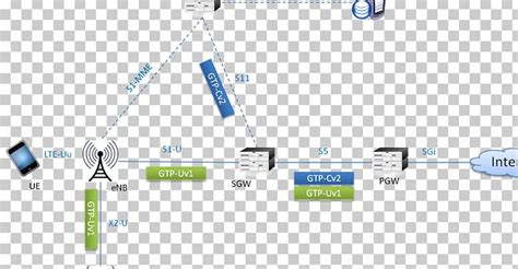 Gprs Tunnelling Protocol General Packet Radio Service Communication