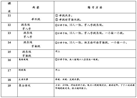 跳绳活动计划八篇 范文118