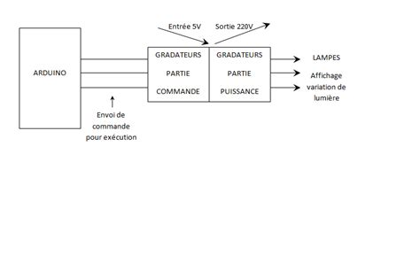 gradateur pour arduino page 2 français arduino forum