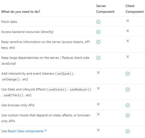 Edi Rodriguez On Linkedin Nextjs React Reactjs