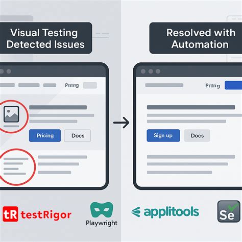 What Is Visual Testing And What Tools To Use Test Automation Tools What Is Visual Testing And What Tools To Use Test Automation Tools