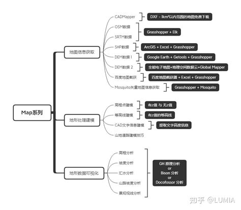 Map丨osm数据获取场地地形矢量数据
