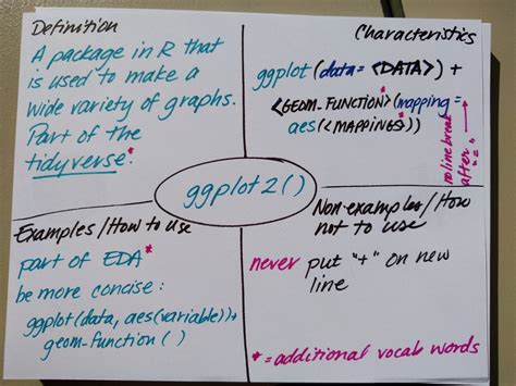 Learning How To Learn Teaching Posit Community