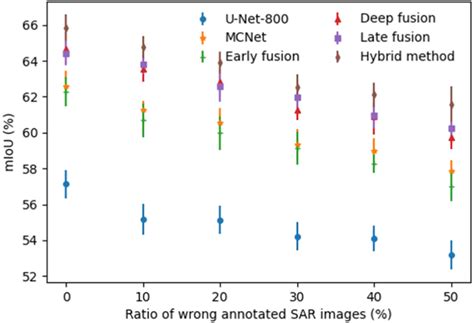 Figure 1 From Deep Learning Based Sea Ice Classification With Sentinel 1 And Amsr 2 Data