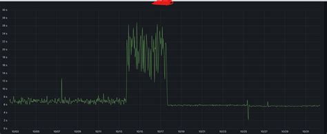 Grafana Alert On Trendanomaly Grafana Grafana Labs Community Forums