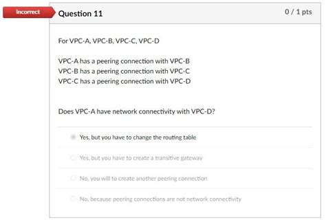 Solved Vpc A Has A Peering Connection With Vpc B Vpc B Has A Chegg Com