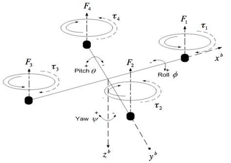 Quadcopter Model 18 Download Scientific Diagram