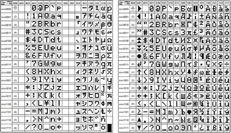 Solved 20x4 Lcd Code Partially Not Working Displays Arduino Forum