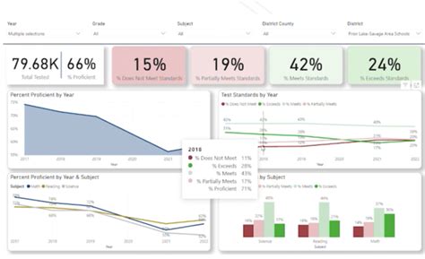 Power Bi For Non Profits Optimizing Data For Effective Analysis