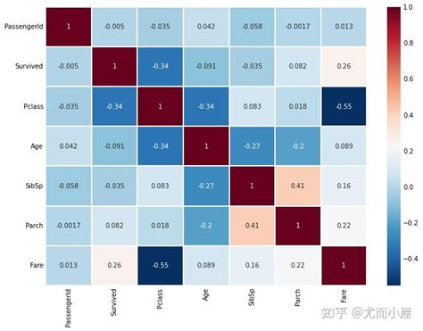 个Python实战案例附完整源码和数据 知乎