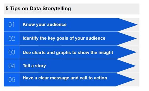 5 Tips On Data Storytelling