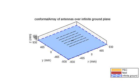 conformalarray create conformal array matlab