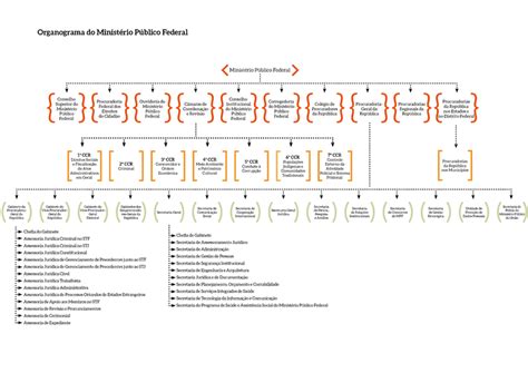 Visão Organizacional e Ambiente Externo Relatorio de Gestão MPU
