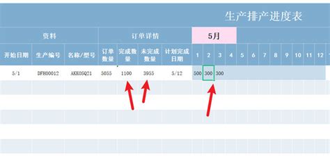 excel实现的生产车间排产进度计划表生成进度一目了然 哔哩哔哩