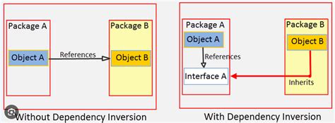 Solid Principles In Programming Isb Vietnam Coltd