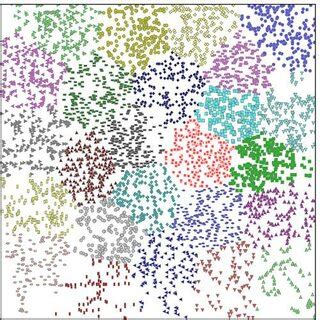 Smart Devices Are Clustered Into 25 Clusters Using Scheme 1 Download Scientific Diagram