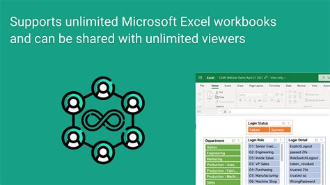 Celigo Cloudextend Excel Analytics For Netsuite