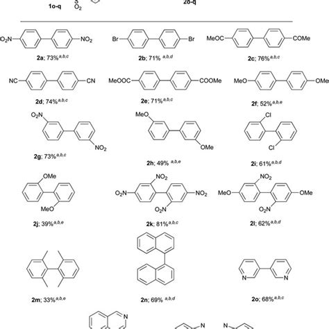 Synthesis Of Biaryl 2a N Or Heterobiaryls 2o Q A The Reactions Were
