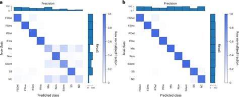 Predicting Variant Consequence Ab Our Sequence Encoder Can Learn Download Scientific Diagram