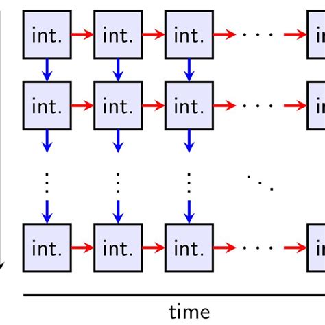 1 The M × N Parallel Simulators Of A System Having A Chain Topology
