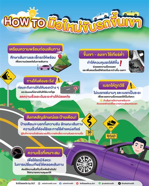 🏞️ กรมการขนส่งทางบก Pr Dlt News