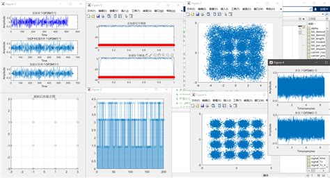 Ofdm调制matlab仿真详细代码ofdm Matlab Csdn博客