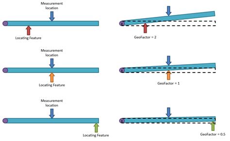 Analysis Output Statistical Analysis Run Analysis Geofactor Equation Based Analysis