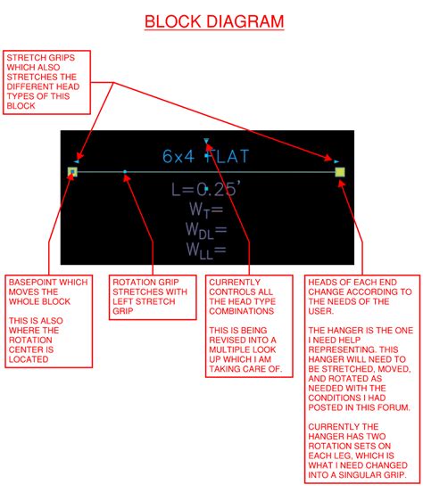 Solved Chain Reaction After Rotation Is Set Design Help Autodesk