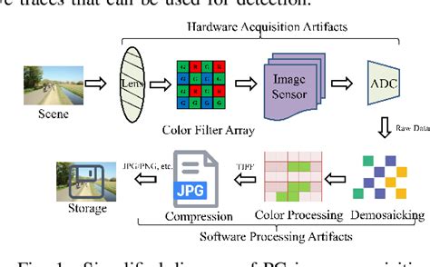 figure 1 from joint learning of deep texture and high frequency