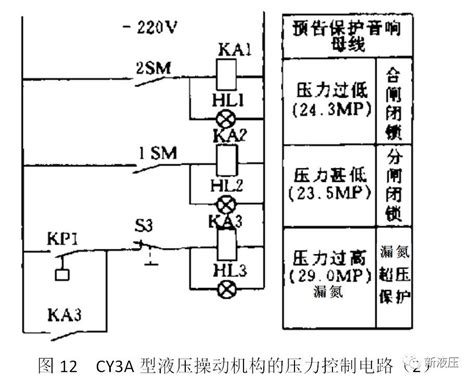 液压操动机构超压事故原因分析 液压汇