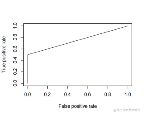 算法 R语言组lasso改进逻辑回归变量选择分析高血压、易感因素、2型糖尿病和ldl可视化 拓端数据 Segmentfault 思否