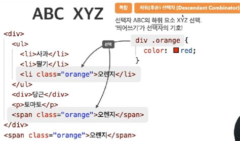 Css 230304 Chap 7 4~10복합가상 클래스가상 요소속성 선택자 스타일 상속 선택자 우선순위