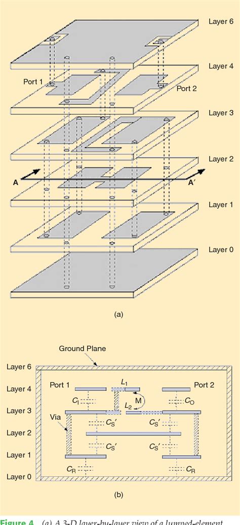 Figure 1 From A 2 4 GHz Radio Front End In RF System On Package Technology Semantic Scholar