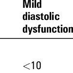 Grading Scheme For Diastolic Function Download Table