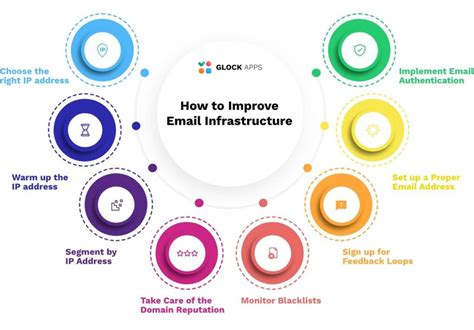 8 tips to create a top notch email infrastructure glockapps