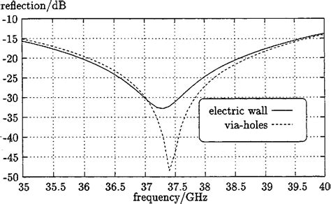 figure 1 from an efficient fdtd analysis of a waveguide to microstrip
