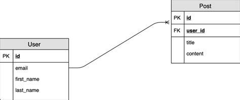 Graphql 权限控制如何在graphql中处理复杂的用户权限 Csdn博客 Graphql 权限控制如何在graphql中处理复杂的用户权限 Csdn博客