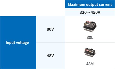 Controller Products Toyota Industries Corporation Cn Component