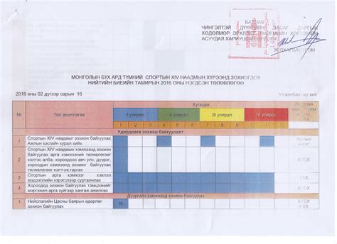 МОНГОЛЫН БҮХ АРД ТҮМНИЙ СПОРТЫН Xiv НААДМЫН ХҮРЭЭНД ЗОХИОГДОХ НИЙТИЙН БИЕИЙН ТАМИРЫН 2016 ОНЫ