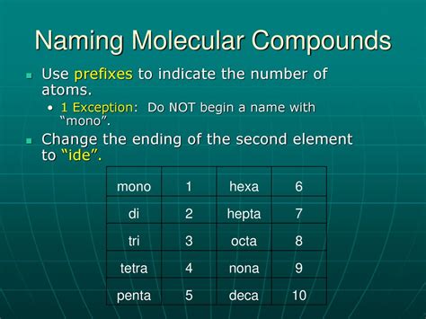 Nomenclature Chapter Ppt Download