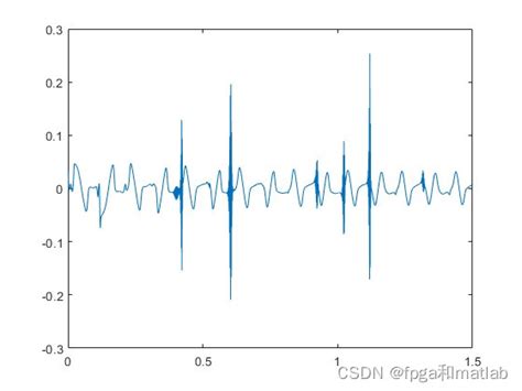 基于pso粒子群的rbf网络权值参数优化算法matlab仿真rbf与pso结合 Csdn博客