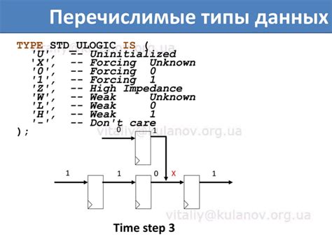 Vhdl Data Types User Defined Types Subtypes Ppt