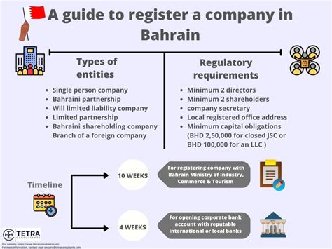 Register Company In Bahrain Tetra Consultants