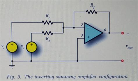 Solved Design The Inverting Summing Amplifier In Fig3 By