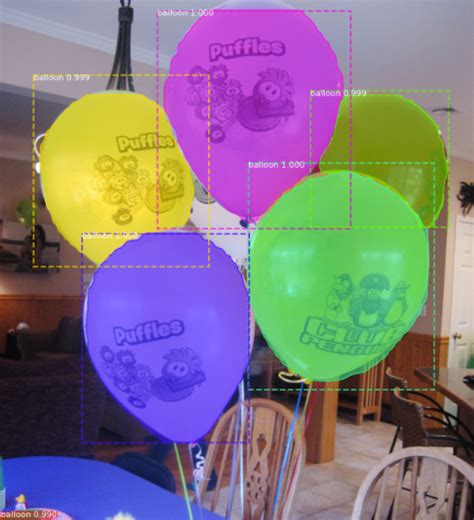 Mrcnn Part 3 Testing The Model See That Picture Above That Is What