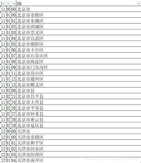 全国身份证号码归属地表格 身份证前六位对应的地区excel表下载 csdn博客