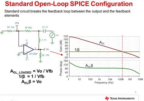 OPA Stability Lower Riso Increases Stability Amplifiers Forum Amplifiers TI E E